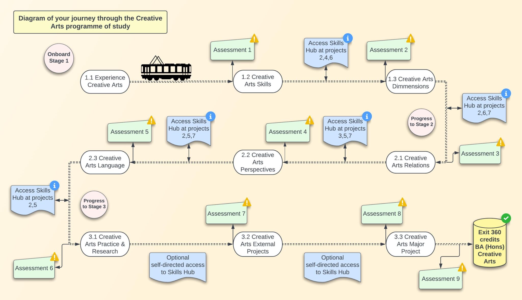 OCA News: Creative Arts - A review of our programme - The Open College ...