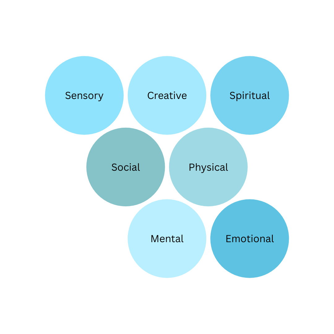 The seven stages of rest - The Open College of the Arts