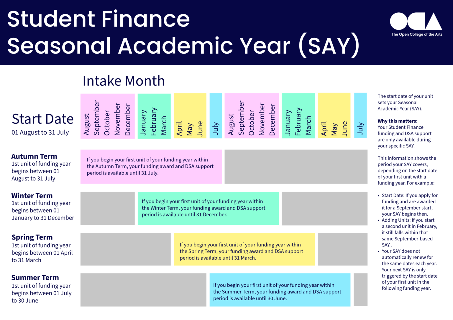Funding Your Creativity: A Guide to Student Finance England - The Open ...